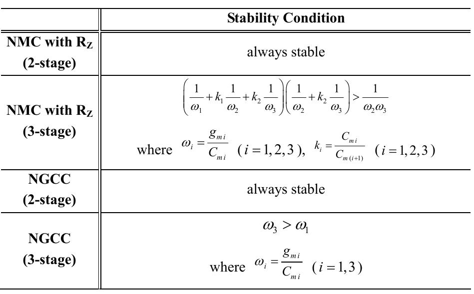 2. stability conditions of 2-stage and 3-stage amplifier: