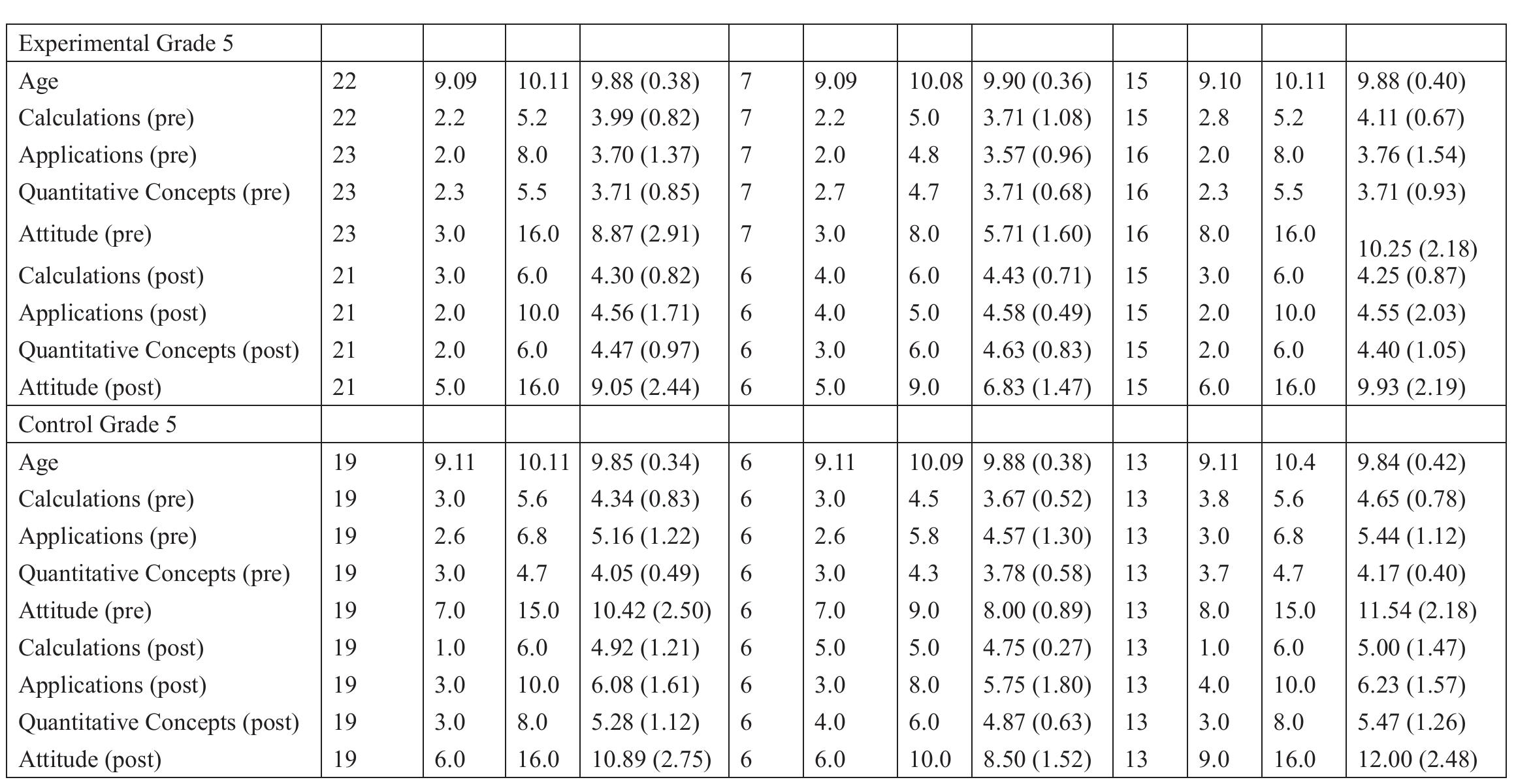 Table 2 - Revisiting an Old Methodology for Teaching