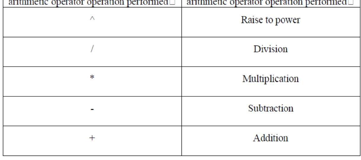 Illustrates how to use matlab as calculator: international