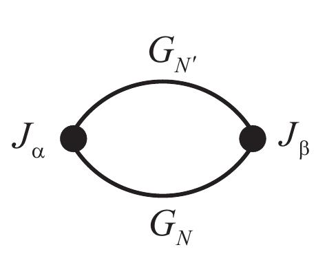 The diagram for the current-current correlation function. 3.