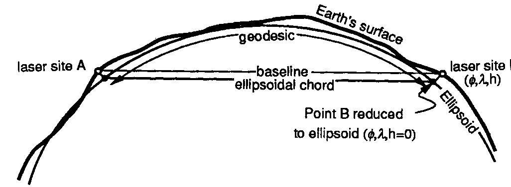 Simplified cross section of the earth to illustrate the