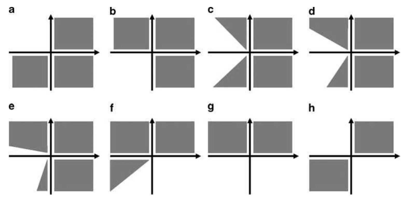 Base splitting models of the policies defined.