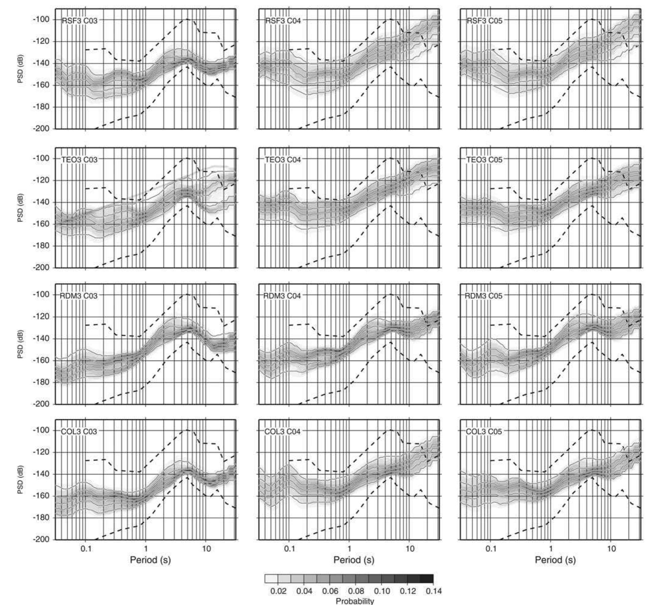 Ts examples of pdfs and percentiles curves (tenth,