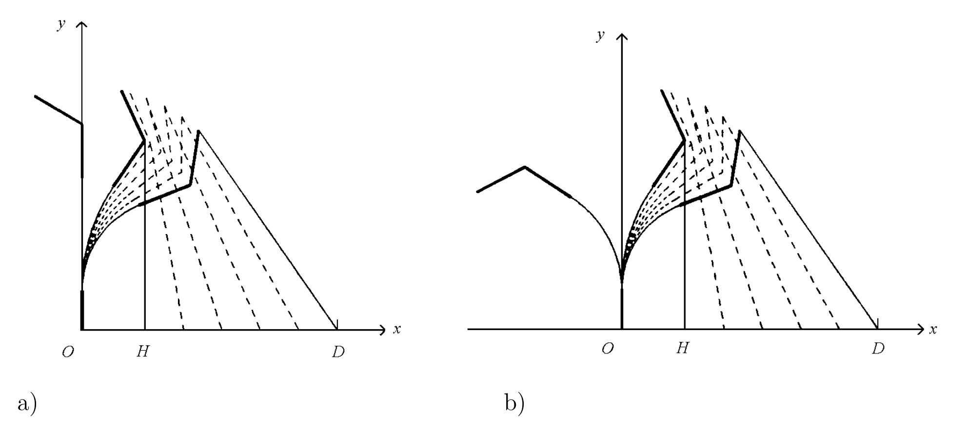 Static-recurve bows: static deformation shapes (a) of the