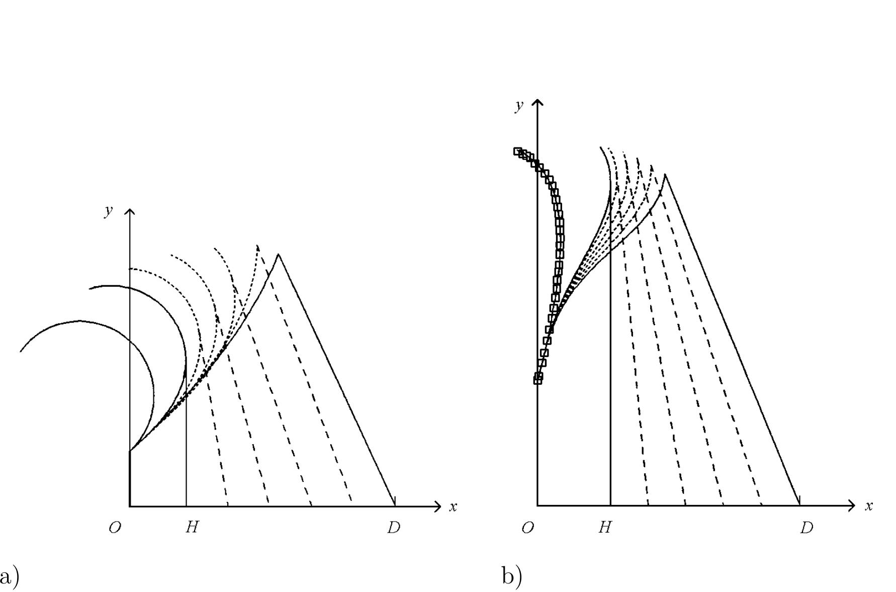 Working Recurve Bows Static Deformation Shapes A Of The