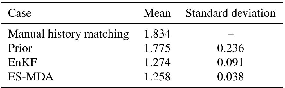 Mean and standard deviation of oy aps. fig. 12a presents the