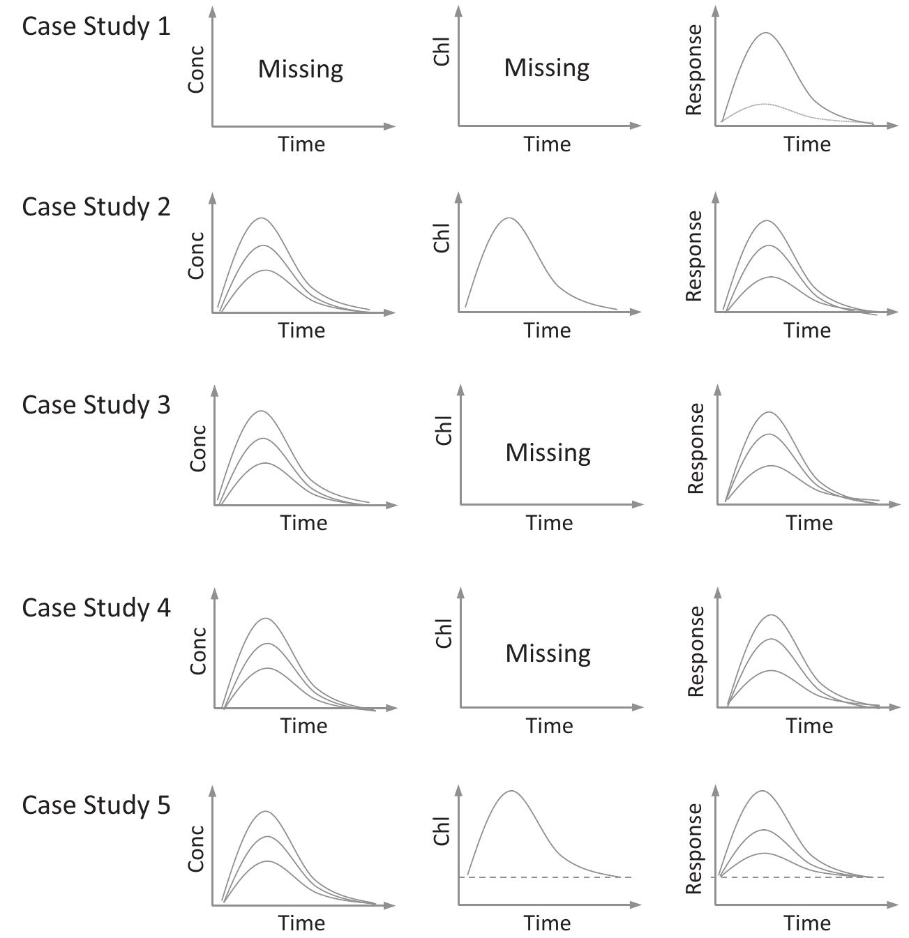 Schematic diagram of the selection, design and diversity of