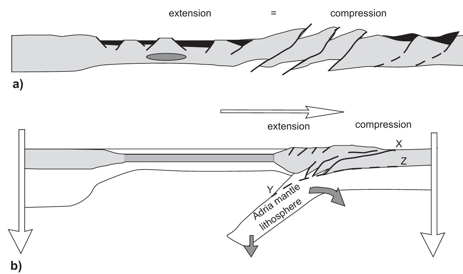 (a) schematic illustration of the kinematic links between