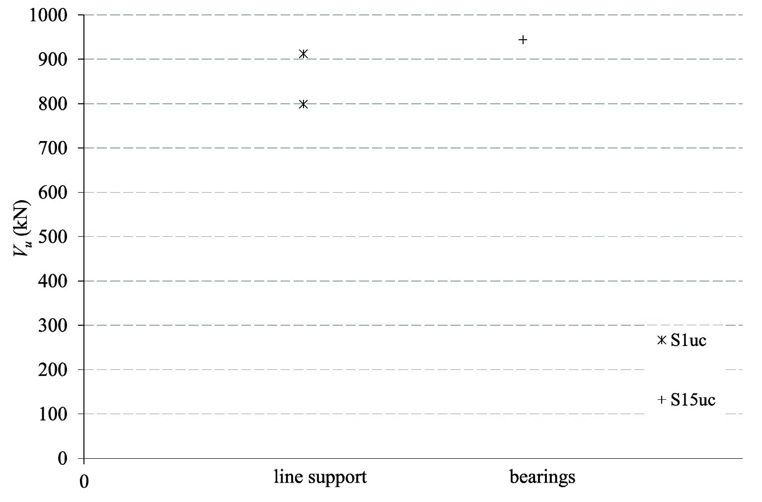 11: results of slabs on rigid line supports as compared to
