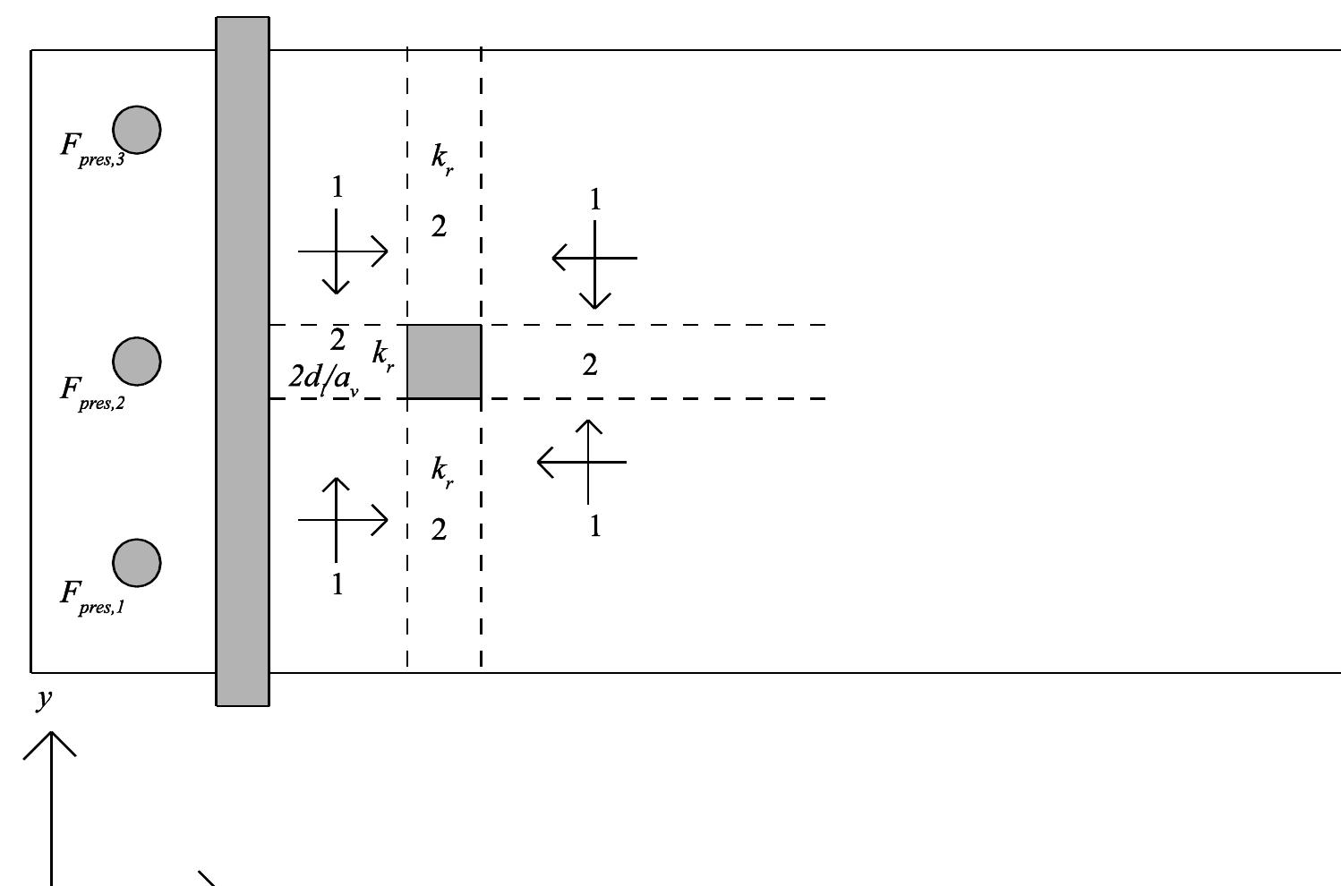 Figure 63 - Shear in Reinforced Concrete Slabs under