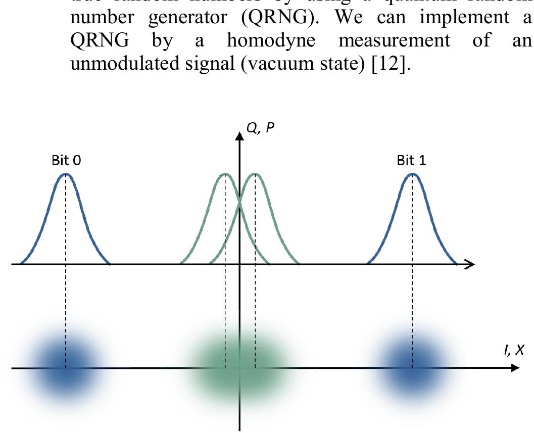 Phase space diagram of binary phase shift keying (bpsk) for