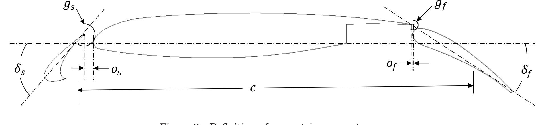 The 30p30n is a well studied high-lift geometry