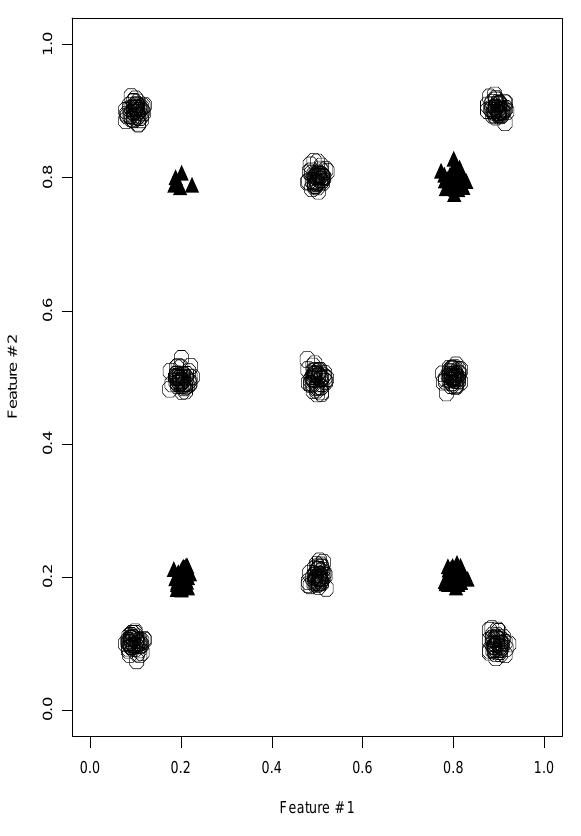 7 Concept Class Density Decrease Cdd Examples Of The 1827