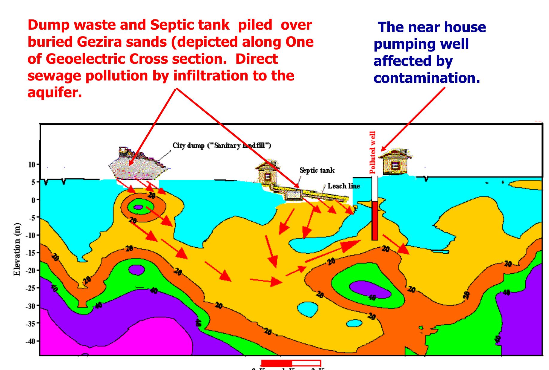 Shows how the quaternary aquifer at east nile delta is so