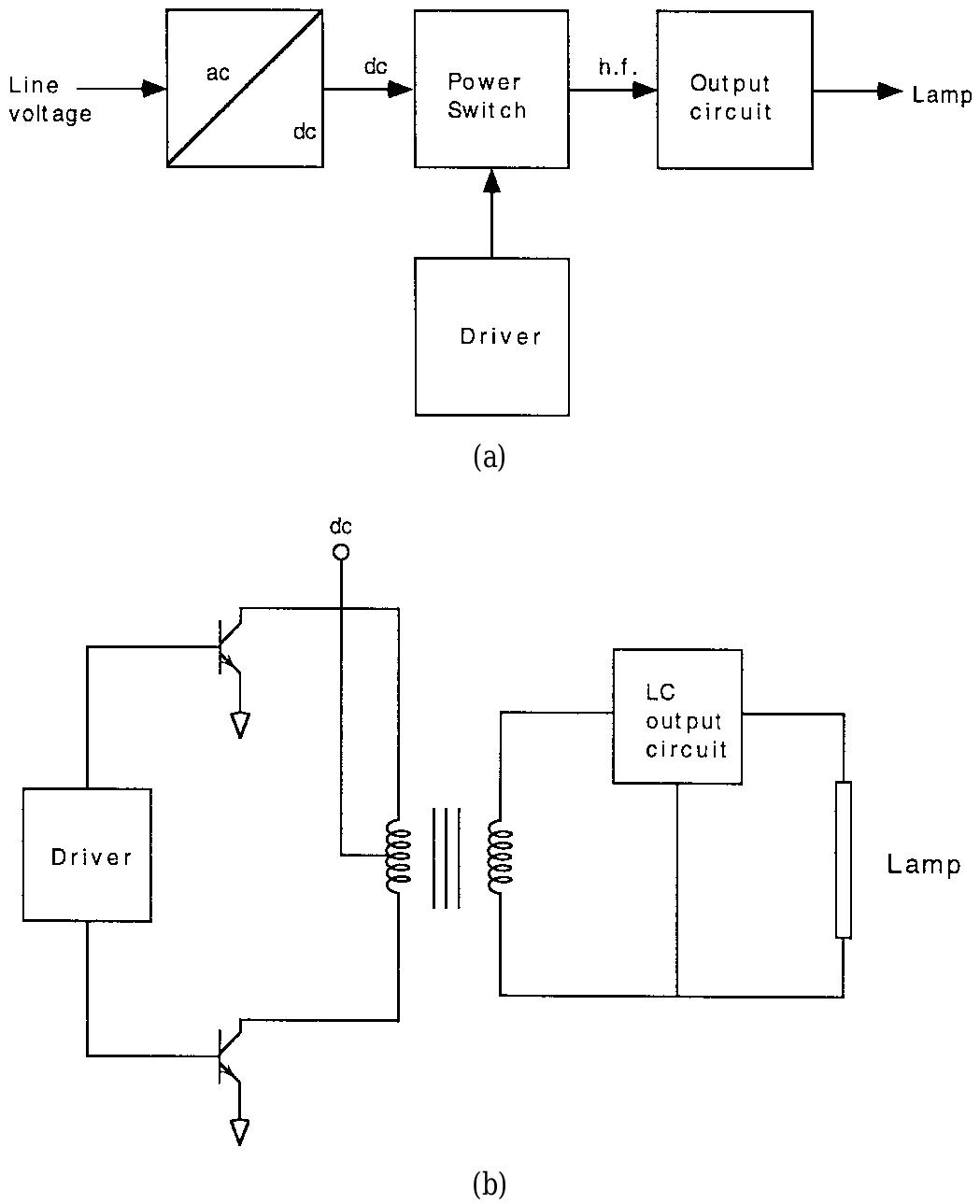 (a) the schematic hf feeding arrangement for the fluorescent