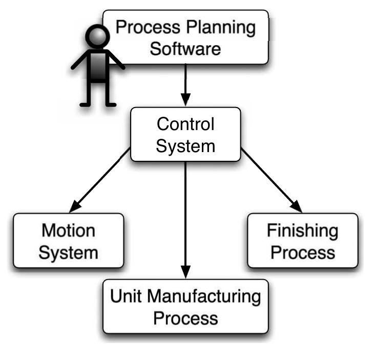 Modularized lamp system