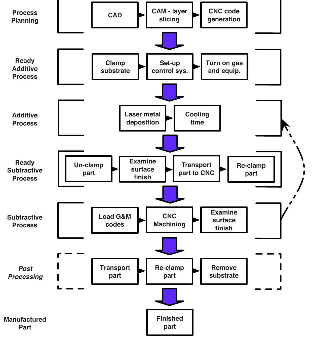 Lamp system original manufacturing process