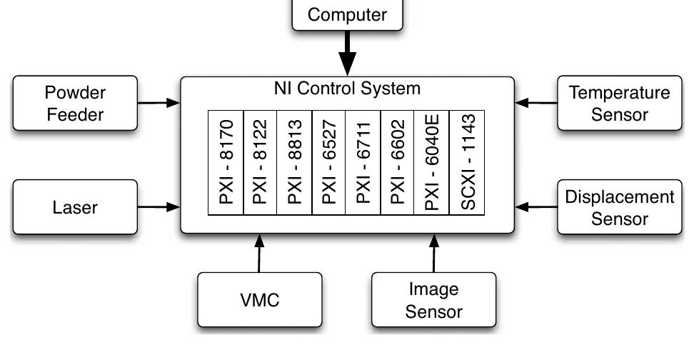 Lamp system control schematic