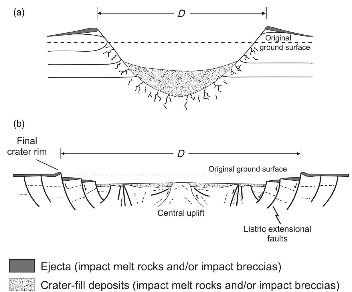 1 Typical Schematic Cross Sections Of A Simple A And