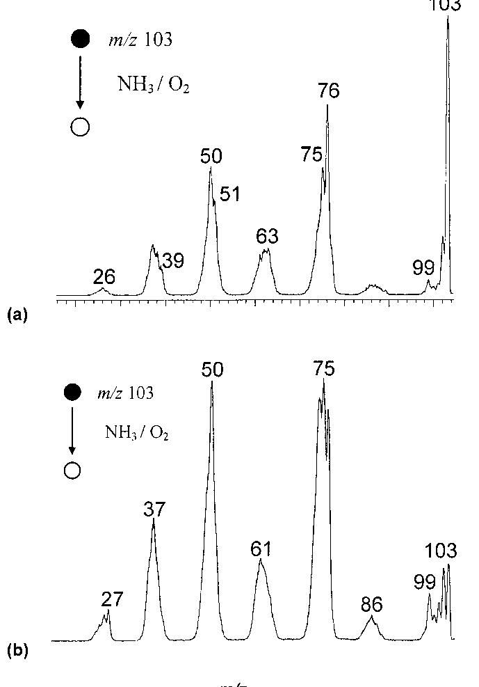 Figure 10 - Ionized Benzonitrile and Its Distonic Isomers in