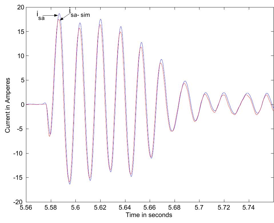 Phase a current ig, and its simulated response 7.9 sim-