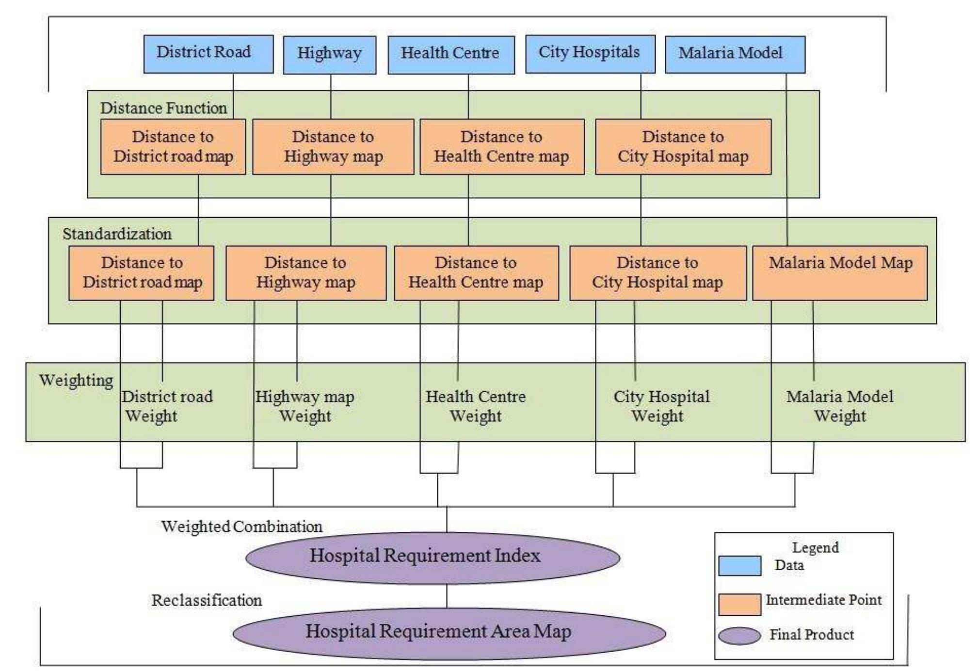 Schematic representation of preparation of hrz map in