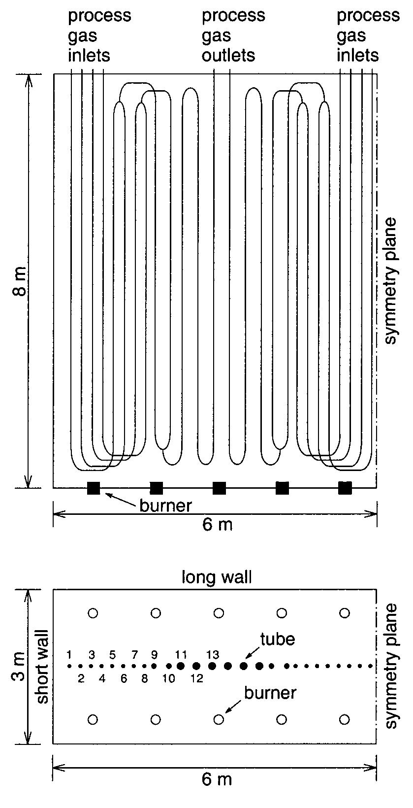 Naphtha cracking furnace: front and top views.
