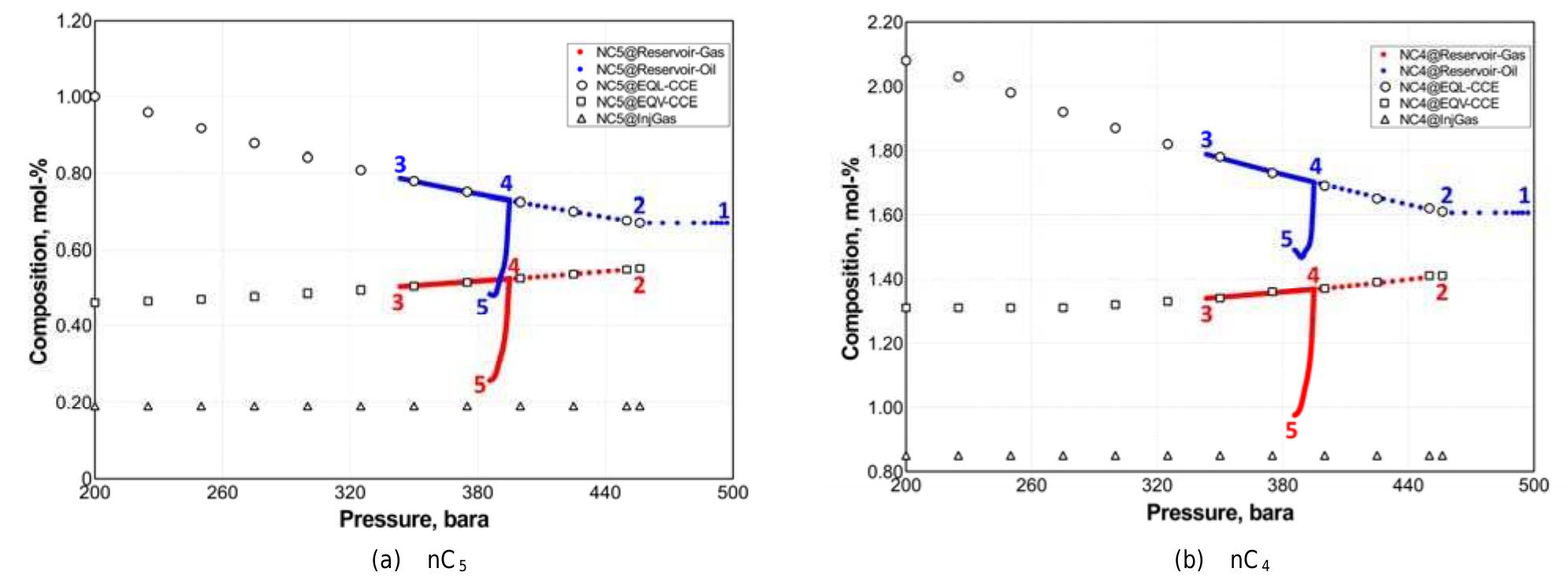 composition comparison (cce experiment vs. reservoir