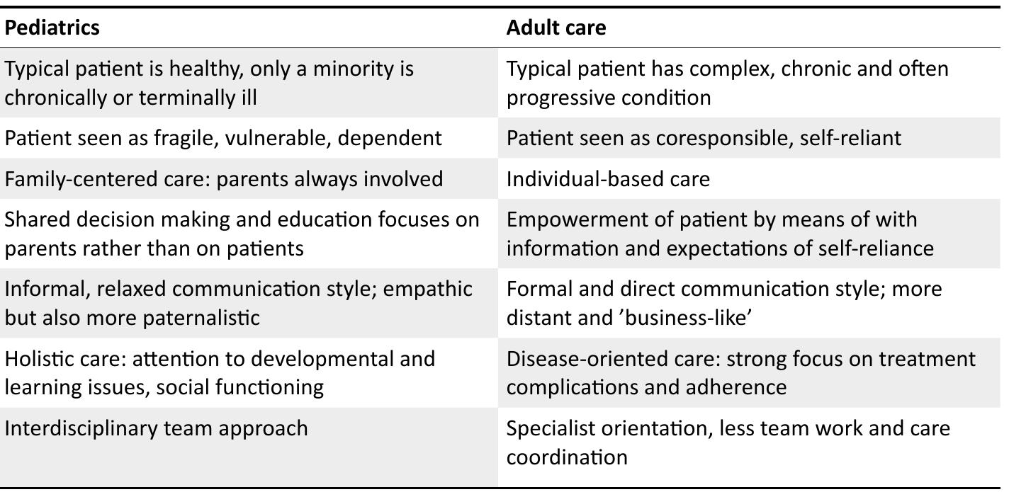 Cultures of care: typical differences between pediatrics and