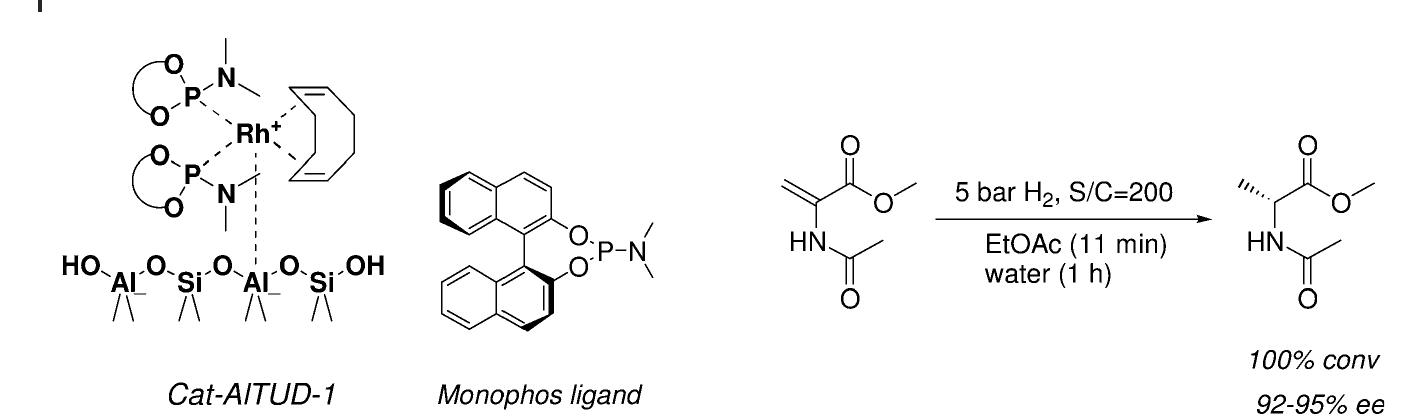 18 immobilization through ionic interaction: rh-mono.- phos