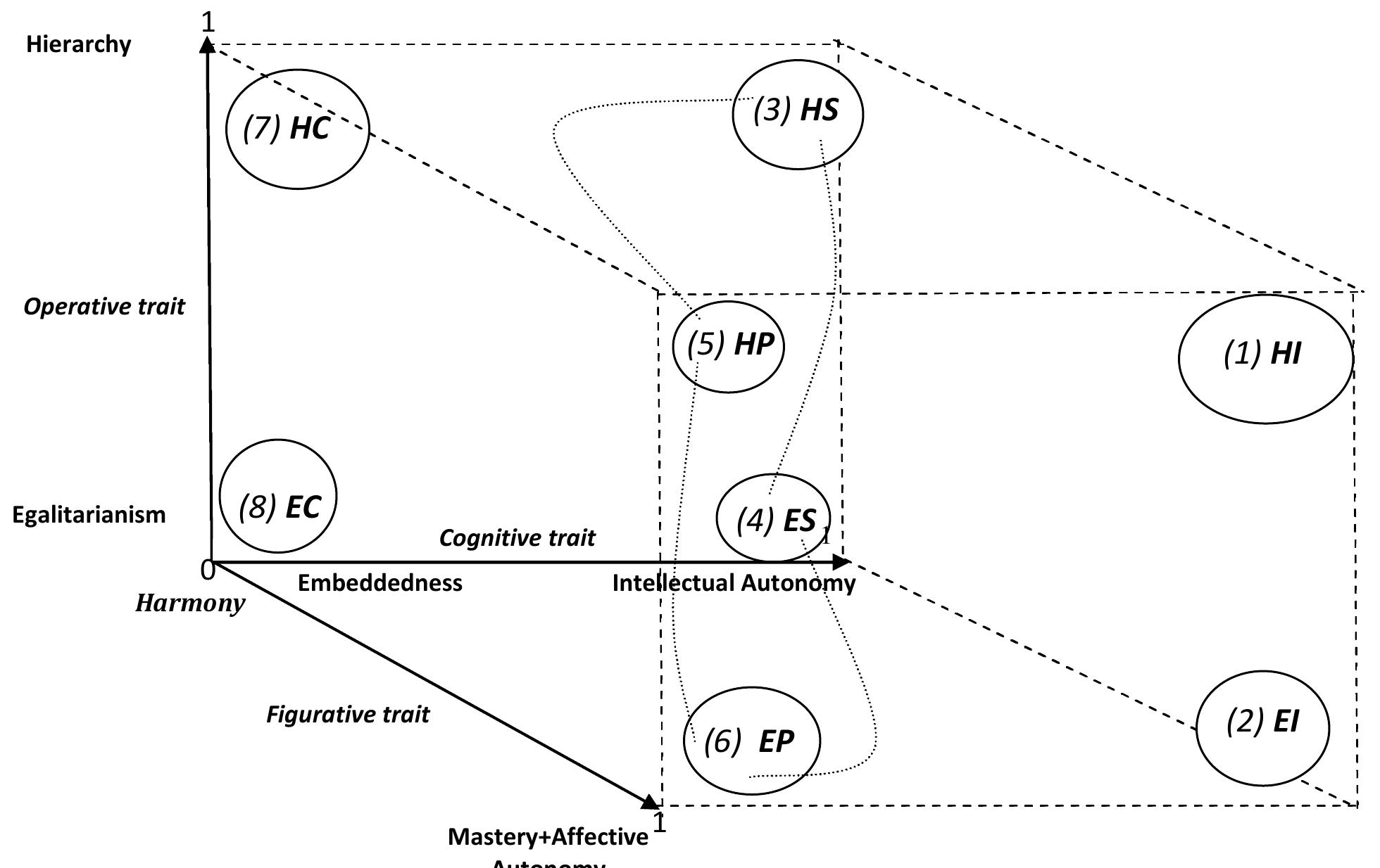 Mindset space with eight mindset types