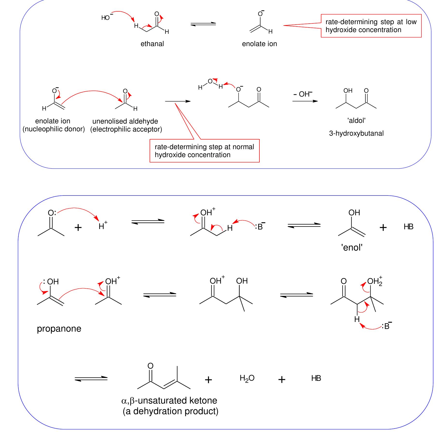 (a) based-catalyzed, (b) acid-catalyzed aldol condensation