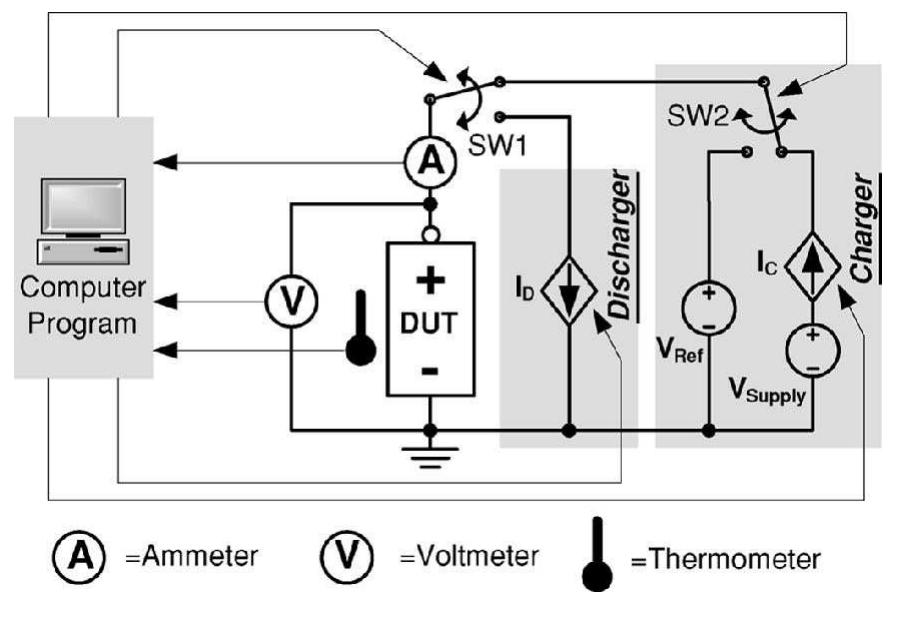 Battery test system.