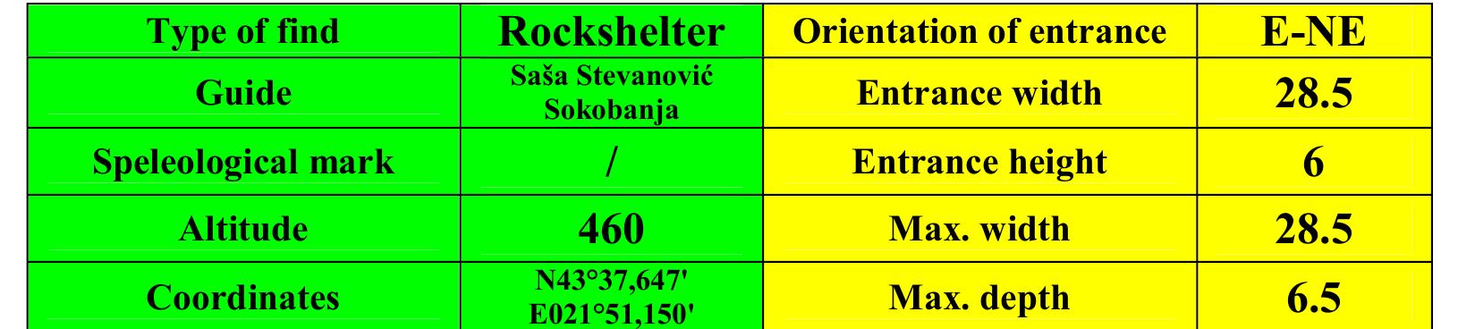 Gradasnjicka rockshelter significant is the exceptional view