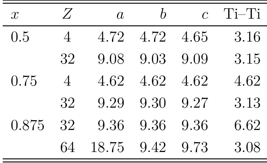 Table 22 - Complex hydrides : a collection of density