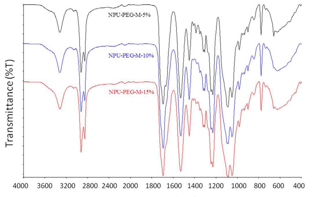 S. 2 and 3 show the ftir spectra of disaccharide-containing