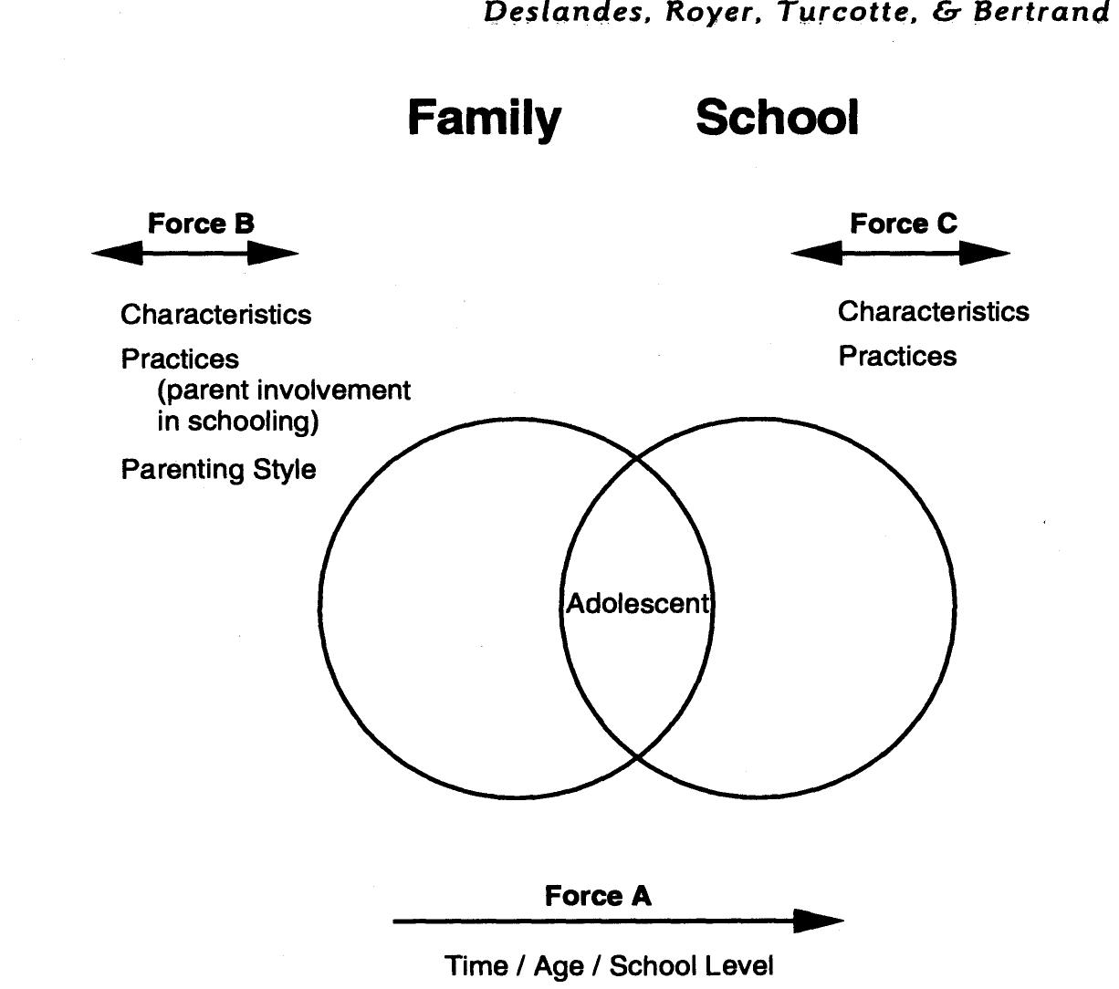 Figure 1 - from School Achievement at the Secondary Level:
