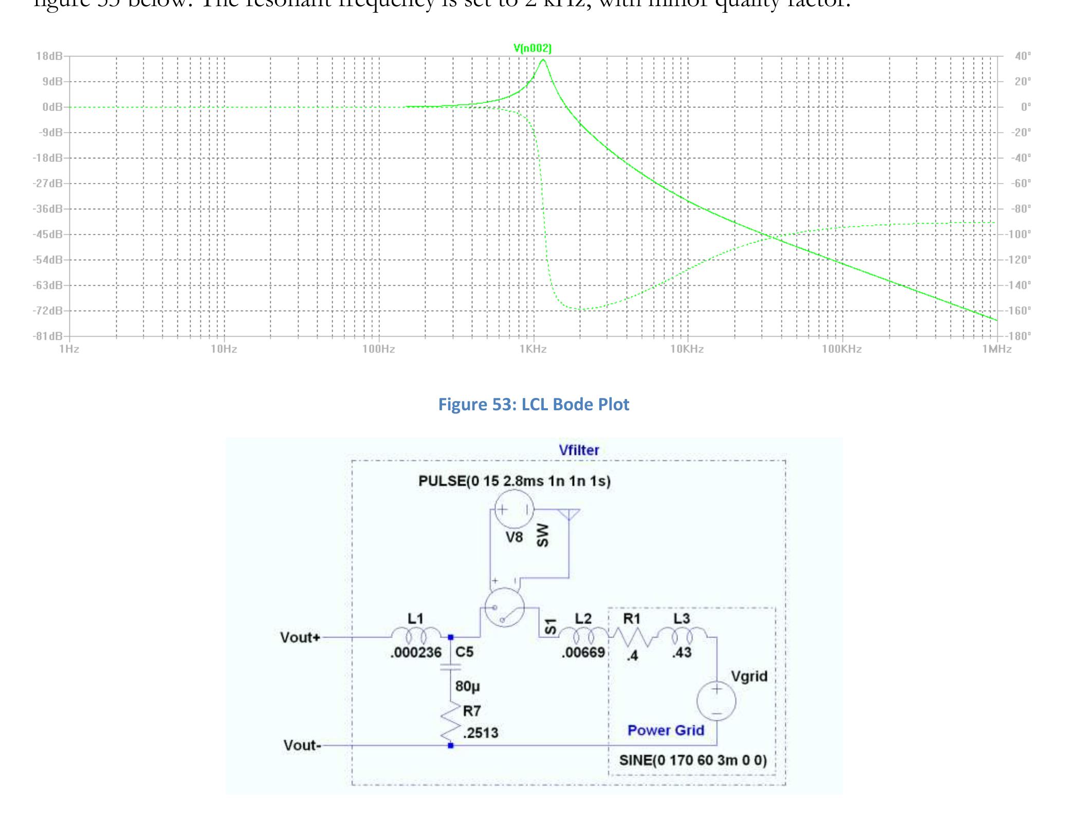 Lcl low-pass filter attached to h-bridge topology