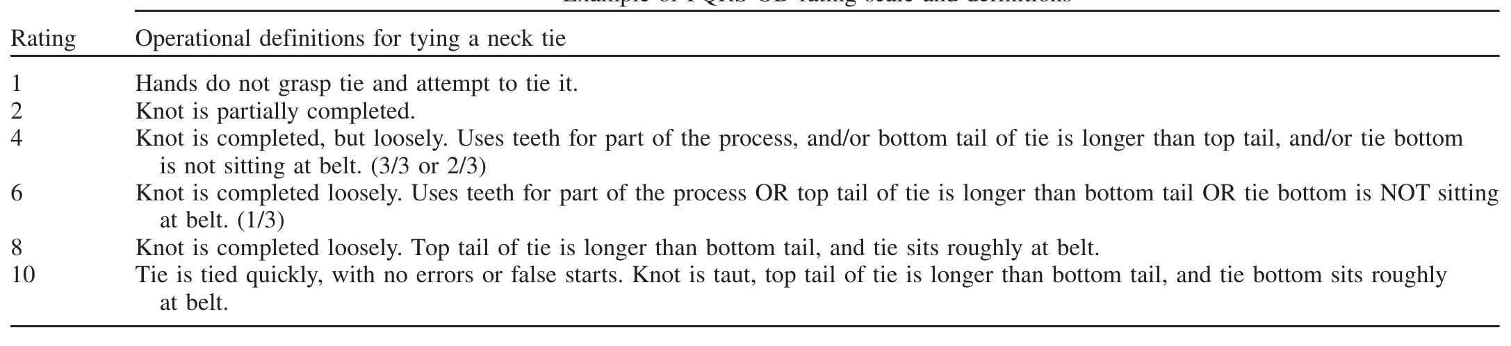 (PDF) The performance quality rating scale (PQRS): reliability ...