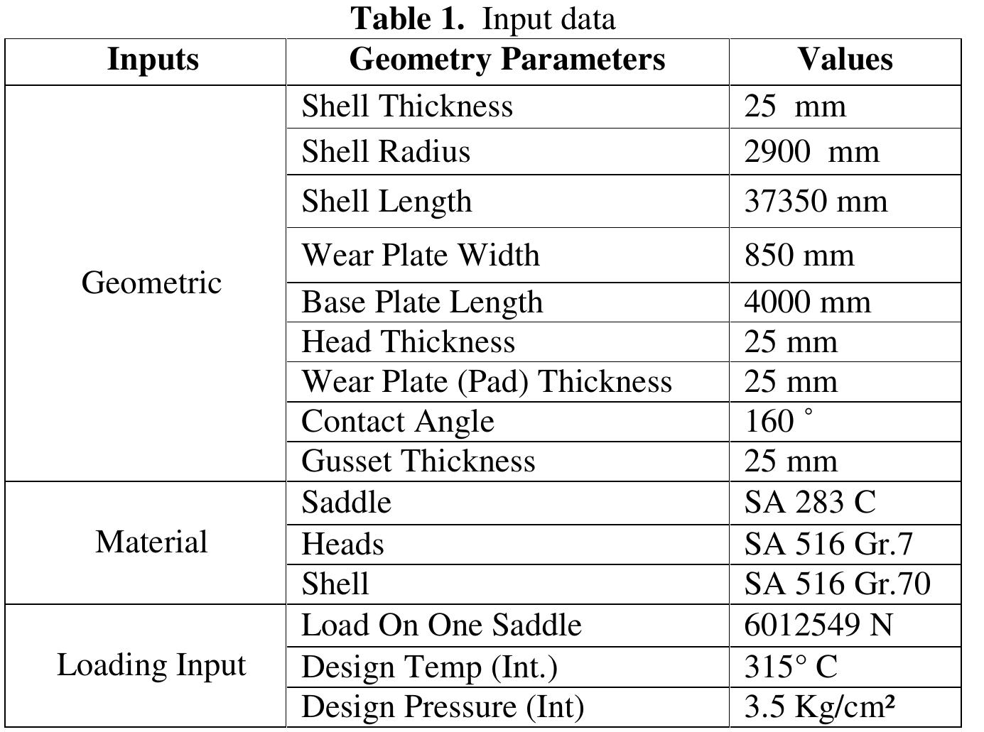 (PDF) DESIGN AND ANALYSIS OF SADDLE SUPPORT: A CASE STUDY IN VESSEL ...