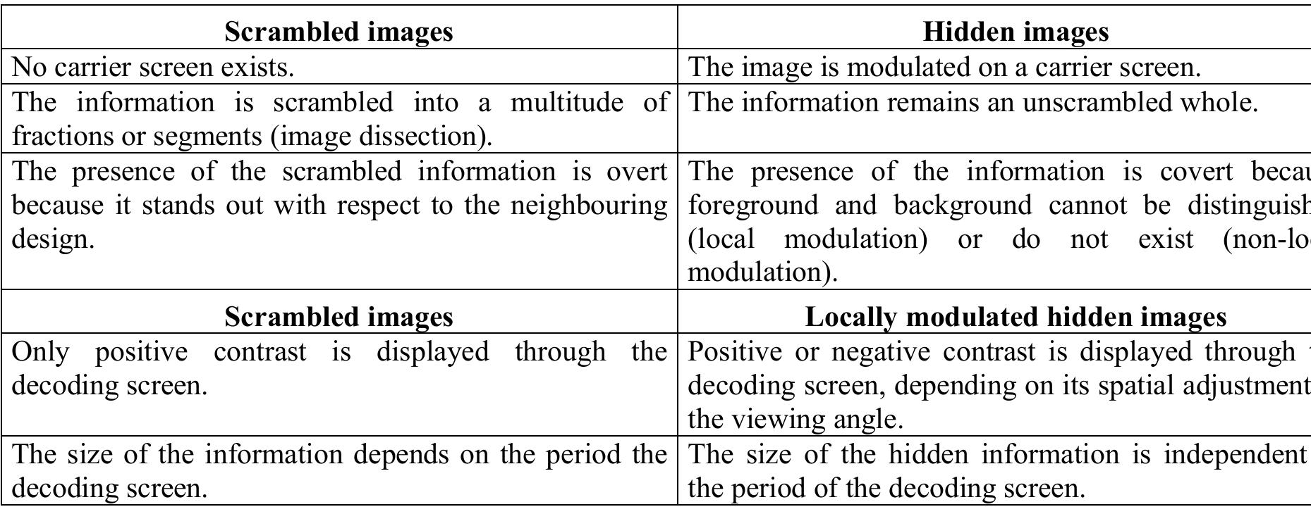 Table 1 - from Hidden and scrambled images – a review Hidden