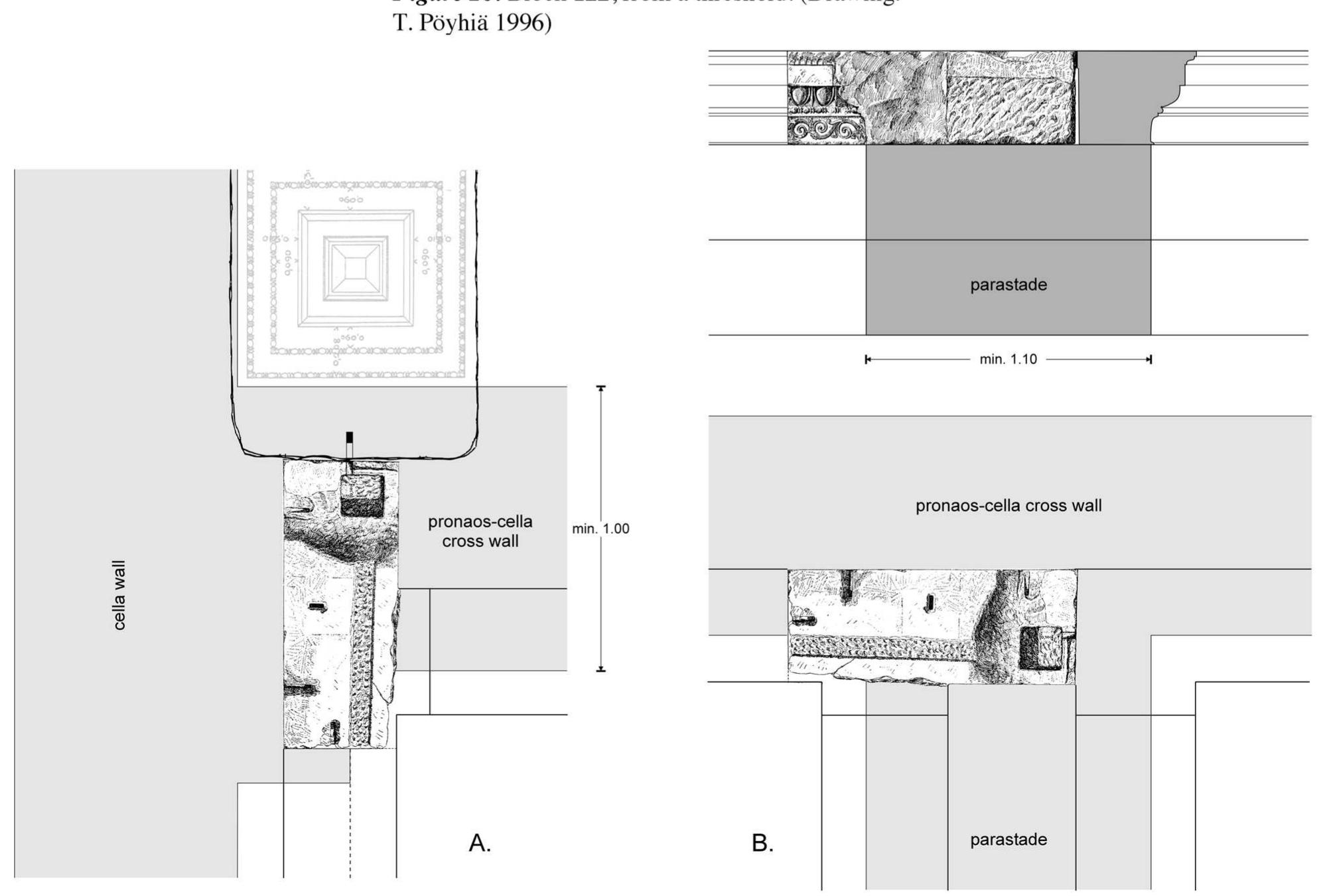 Proposed reconstructions a and b for the epikranitis level