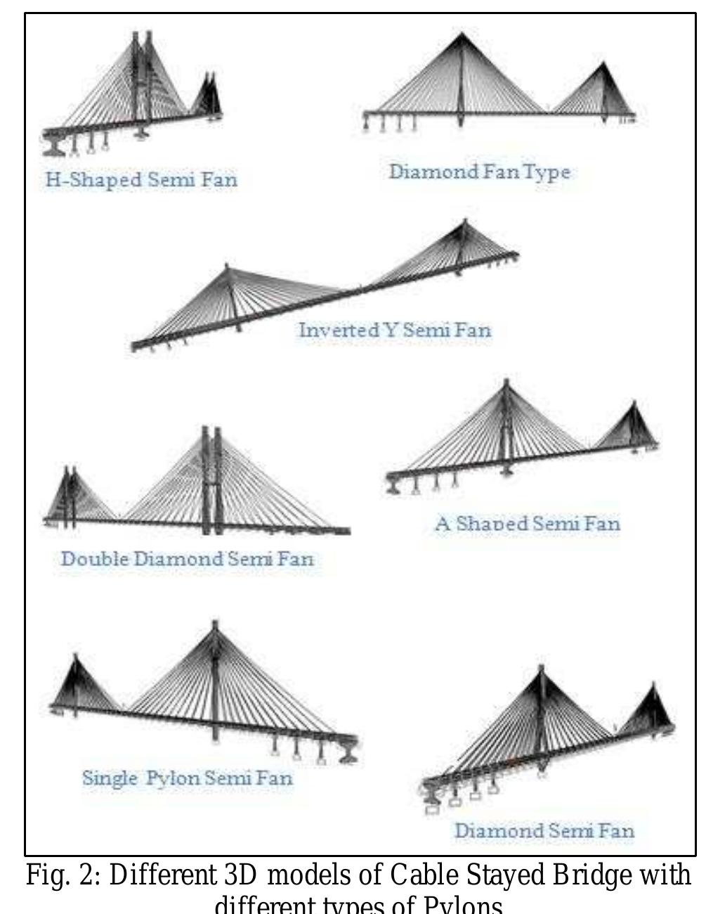 Figure 3 - Effect of the Different Shapes of Pylons on the