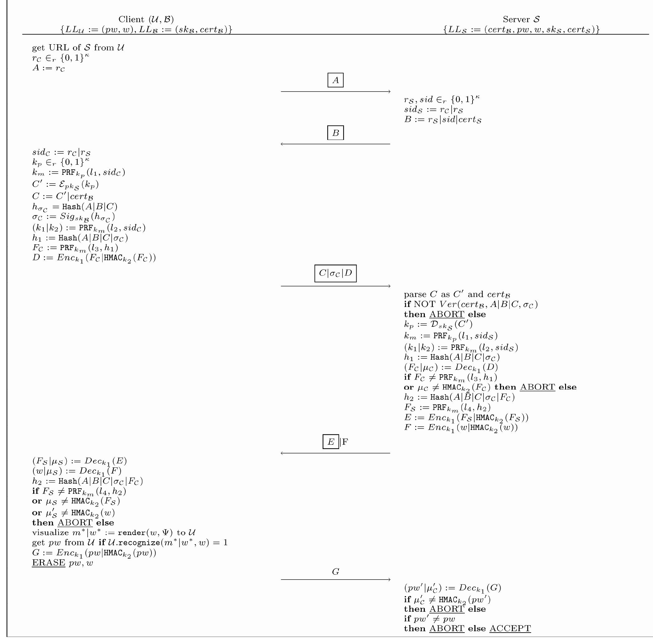 Specification of the bbma protocol note: boxed messages