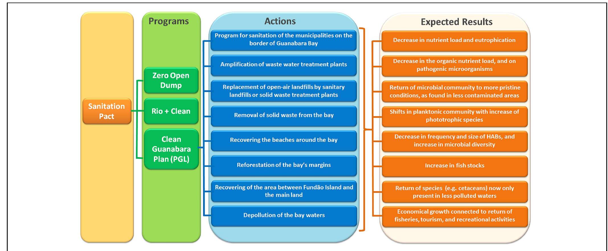 Figure 6 - from Environmental and Sanitary Conditions of