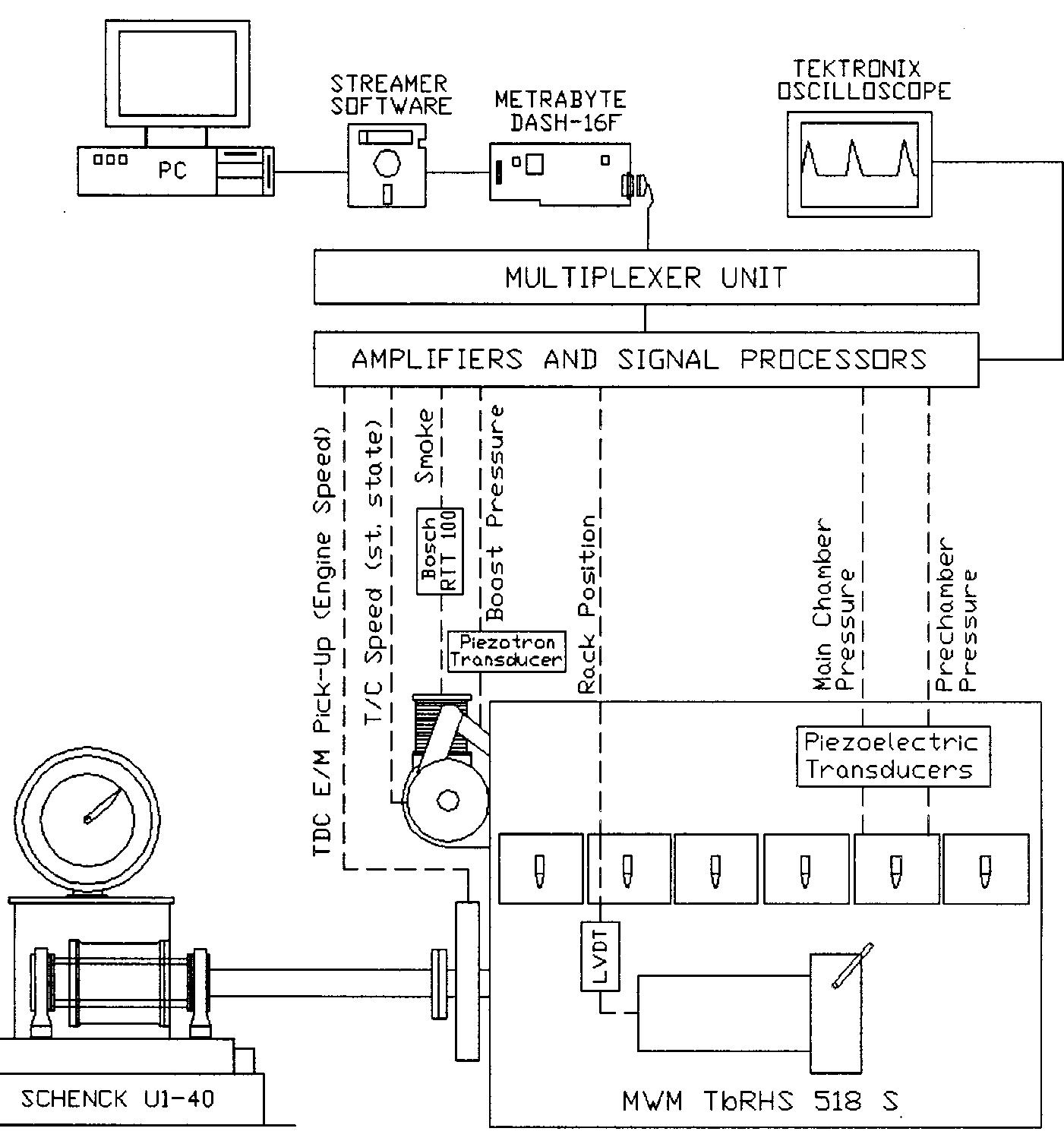 Schematic arrangement of the engine test bed and data