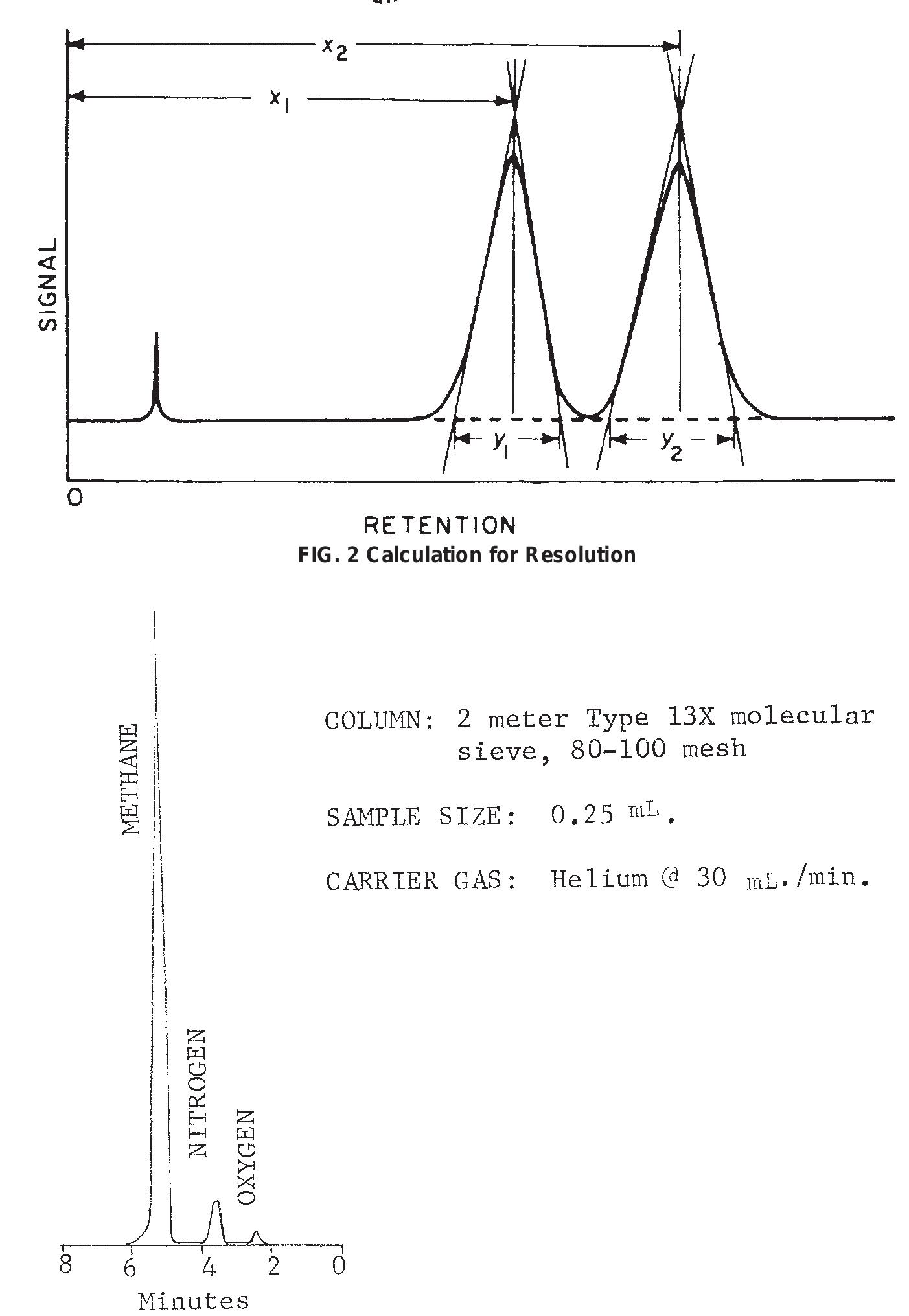 (PDF) Standard Test Method for Analysis of Natural Gas by Gas ...