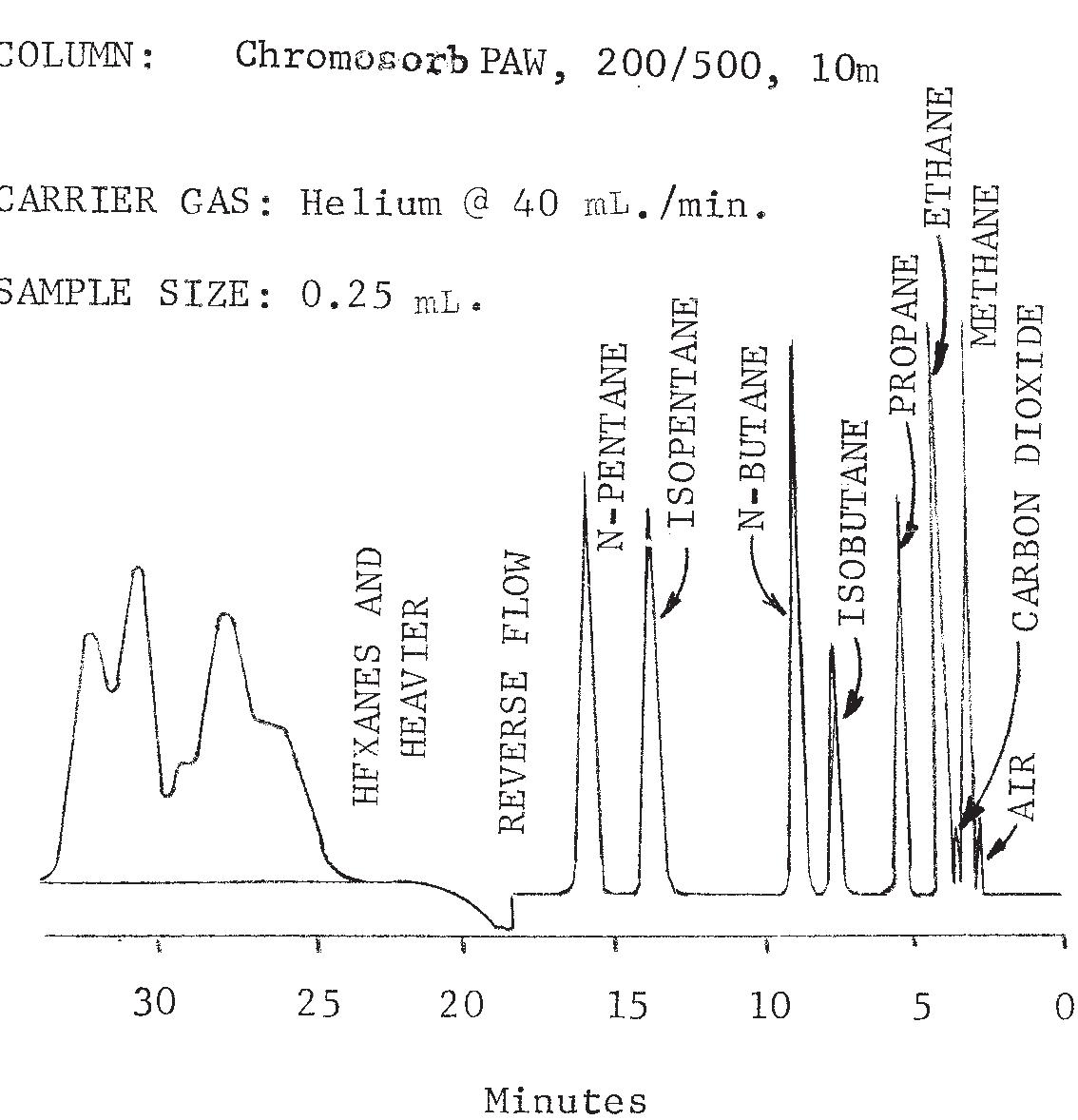 (PDF) Standard Test Method for Analysis of Natural Gas by Gas ...