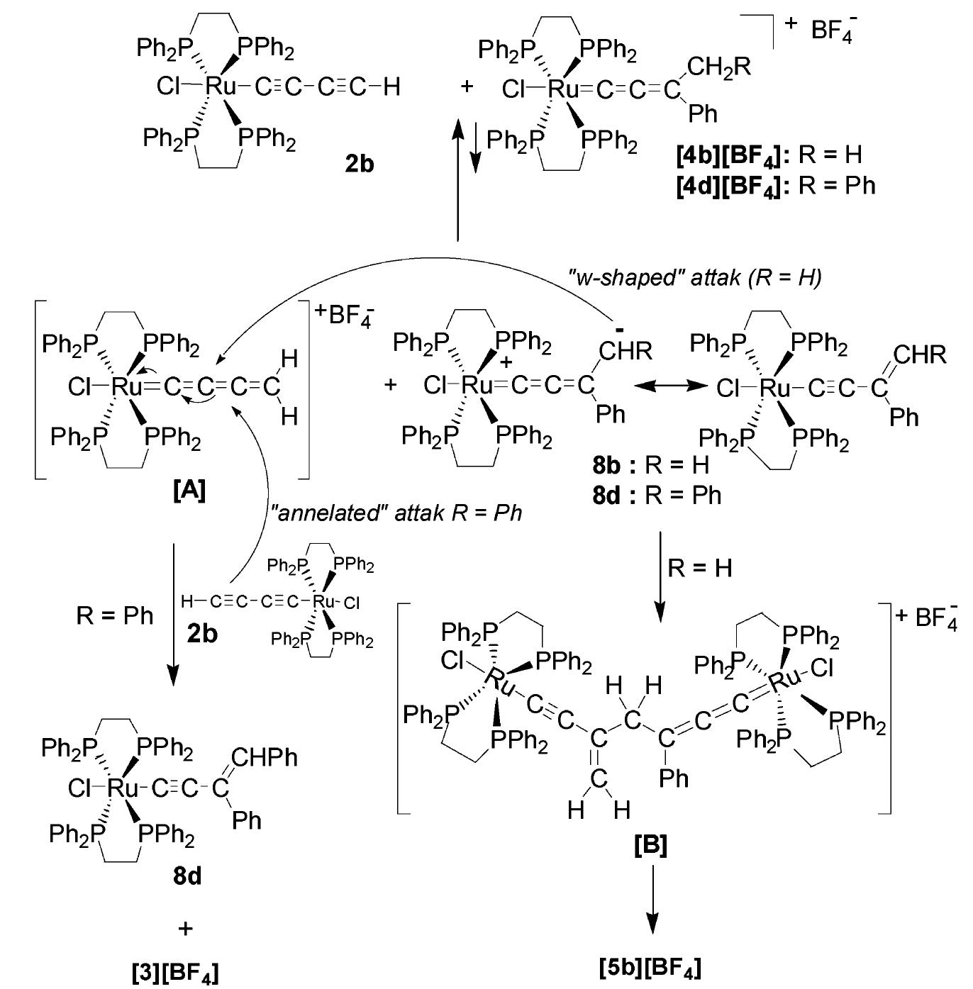 Proposed mechanism for the formation of the c7 complex