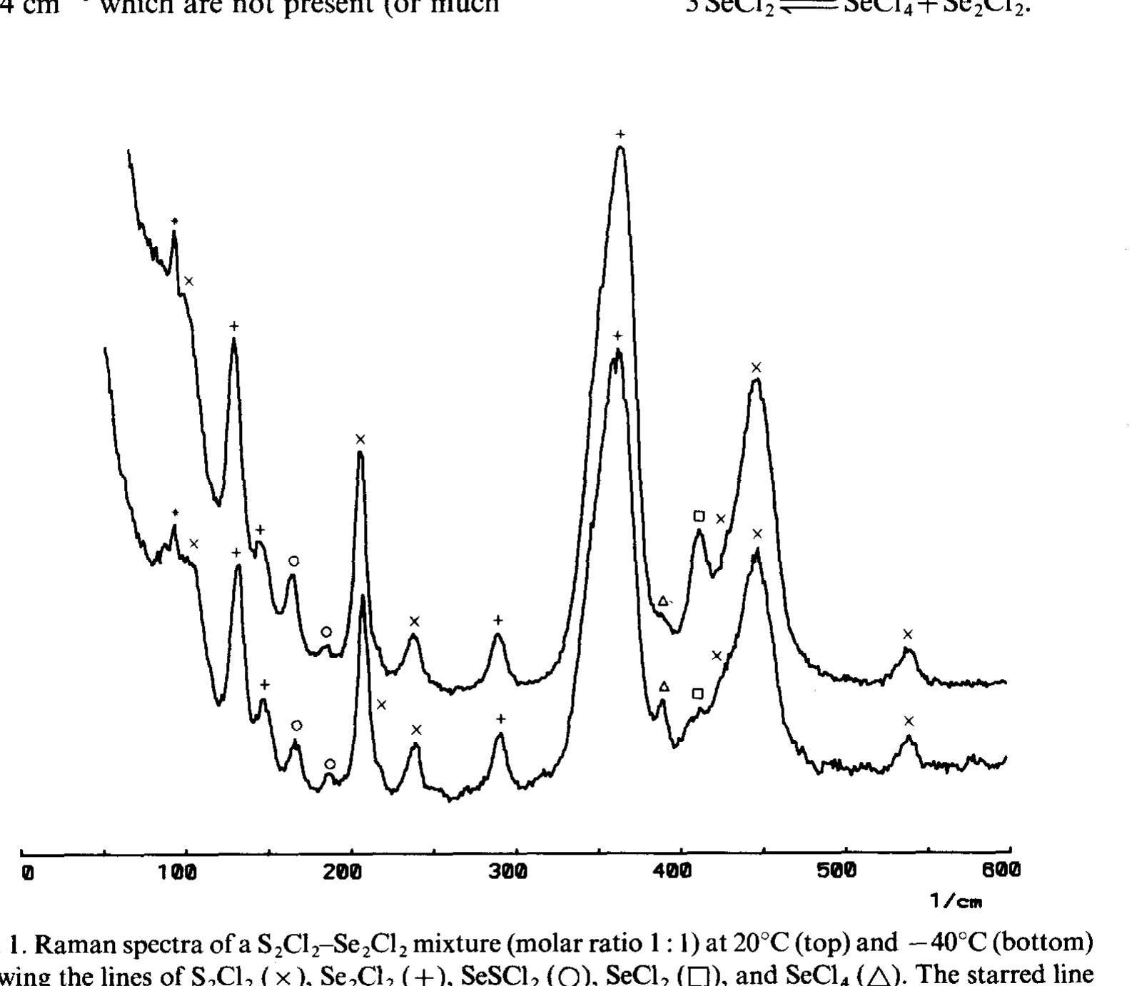 Figure 1 - Raman, mass, and 77se nmr spectra of sescl2 and